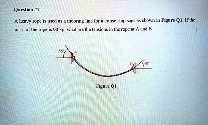 SOLVED: Question #I heavy rope is used as mooring line fr cruise ship ...