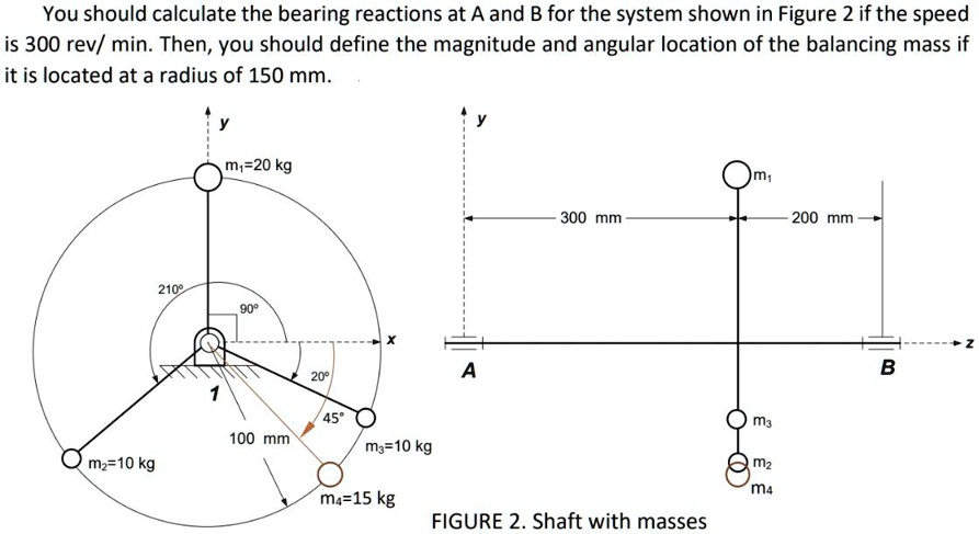 You should calculate the bearing reactions at A and B for the system ...