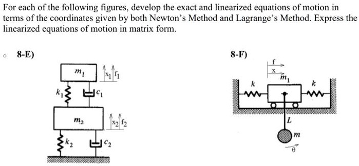 For each of the following figures, develop the exact and linearized ...