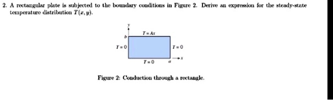 SOLVED: A rectangular plate is subjected to the boundary conditions in Figure 2. Derive an ...