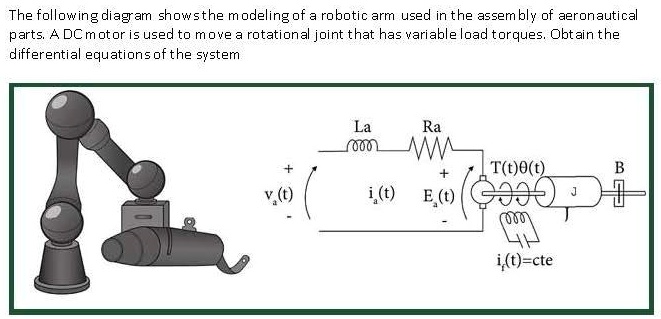 SOLVED: The following diagram shows the modeling of a robotic arm used ...