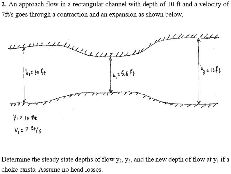 SOLVED: An approach flow in a rectangular channel with a depth of 10 ft and a velocity of 7 ft/s ...