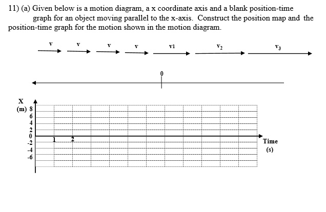 11 a given below is a motion diagram xcoordinate axis and blank position time graph for an ...