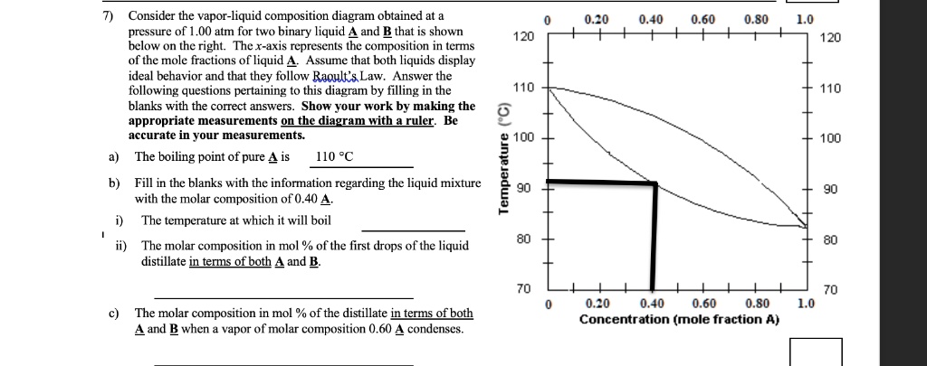 SOLVED: Consider the vapor-liquid composition diagram obtained at a pressure of 1.00 atm for two ...