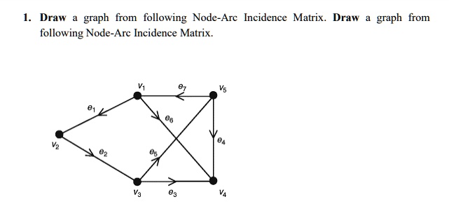 1. Draw a graph from following Node-Arc Incidence Matrix. Draw a graph from following Node-Arc ...