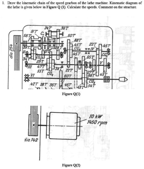 SOLVED: 1. Draw the kinematic chain of the speed gearbox of the lathe ...