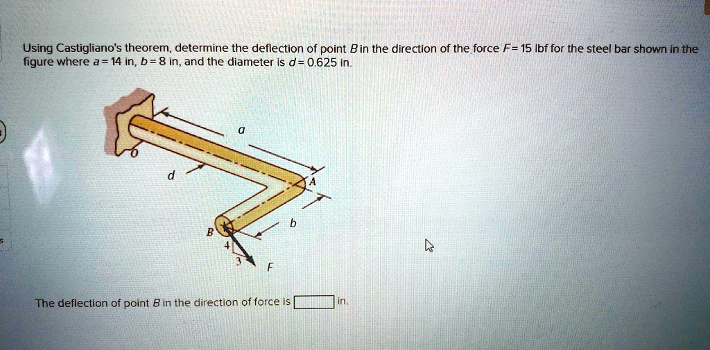 Using Castiglianos Theorem Determine The Deflection Of Point B In The Direction Of The Force F