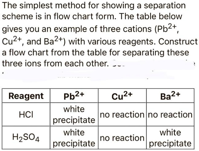 the simplest method for showing a separation scheme is in flow chart form the table below gives ...