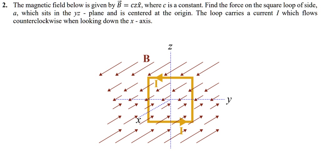 SOLVED: The magnetic field below is given by B = CzR, where â‚¬ is a constant. Find the force on ...
