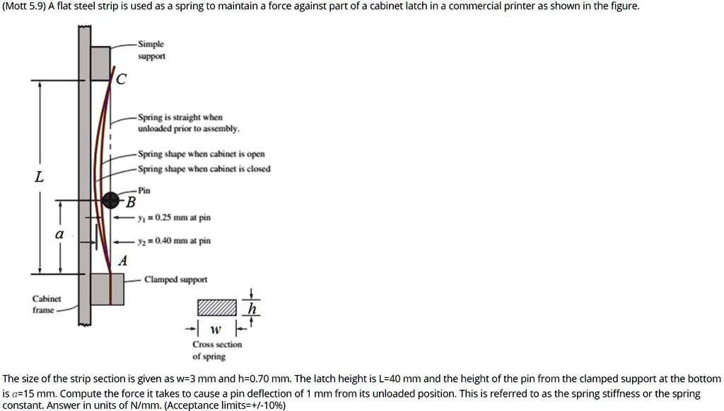 SOLVED: (Mott 5.9) A flat steel strip is used as a spring to maintain a ...