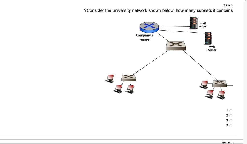 Solved Clo2 1 Consider The University Network Shown Below How Many Subnets It Contains Mail