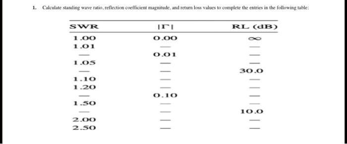 SOLVED: micriowave eng 1.Calculate standing wave ratio.reflection coefficient magnitude,and ...