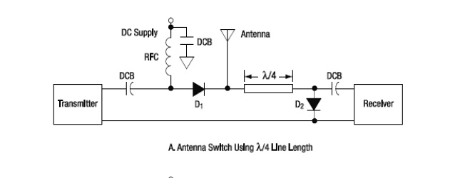 SOLVED: Explain the following figure of a PIN diode as a switch in a ...
