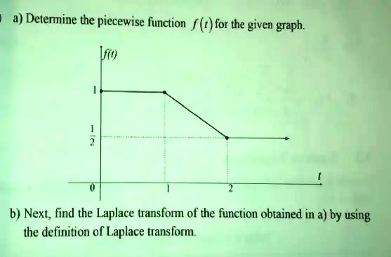 SOLVED: a) Determine the piecewise function f (t) for the given graph ...