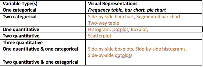 SOLVED: Variable Typels One categorica Two categorical Visual ... SOLVED: Variable Typels One categorica Two categorical Visual ...