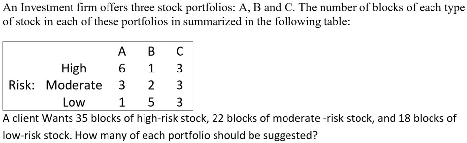 An Investment firm offers three stock portfolios: A, B and C. The ...