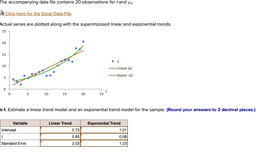 SOLVED: The accompanying data file contains 20 observations for t and ...