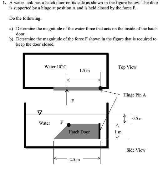 SOLVED: A water tank has a hatch door on its side as shown in the ...