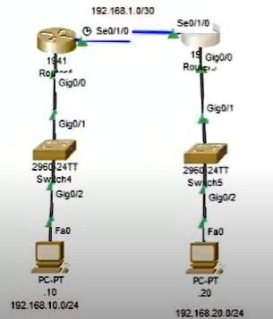 SOLVED: How could I make redundancy in this network? Could you please ...