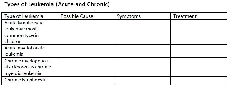 types of leukemia acute and chronic types of leukemia acute lymphocytic ...