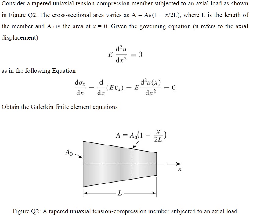 Consider A Tapered Uniaxial Tension Compression Member Subjected To An