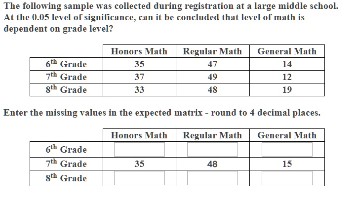 the following sample was collected during registration at a large ...