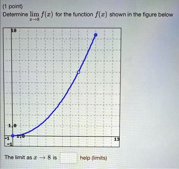 SOLVED: (1 point) Determine lim f for the function f shown in the figure below 3-8 1 The limit ...