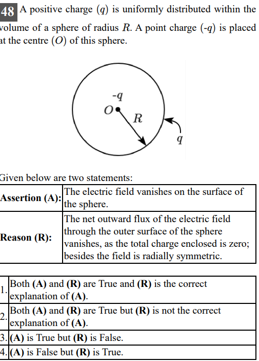 48 A positive charge (q) is uniformly distributed within the volume of a sphere of radius R. A ...