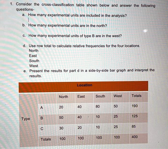 SOLVED: Consider the cross-classification table shown below and answer the following questions ...