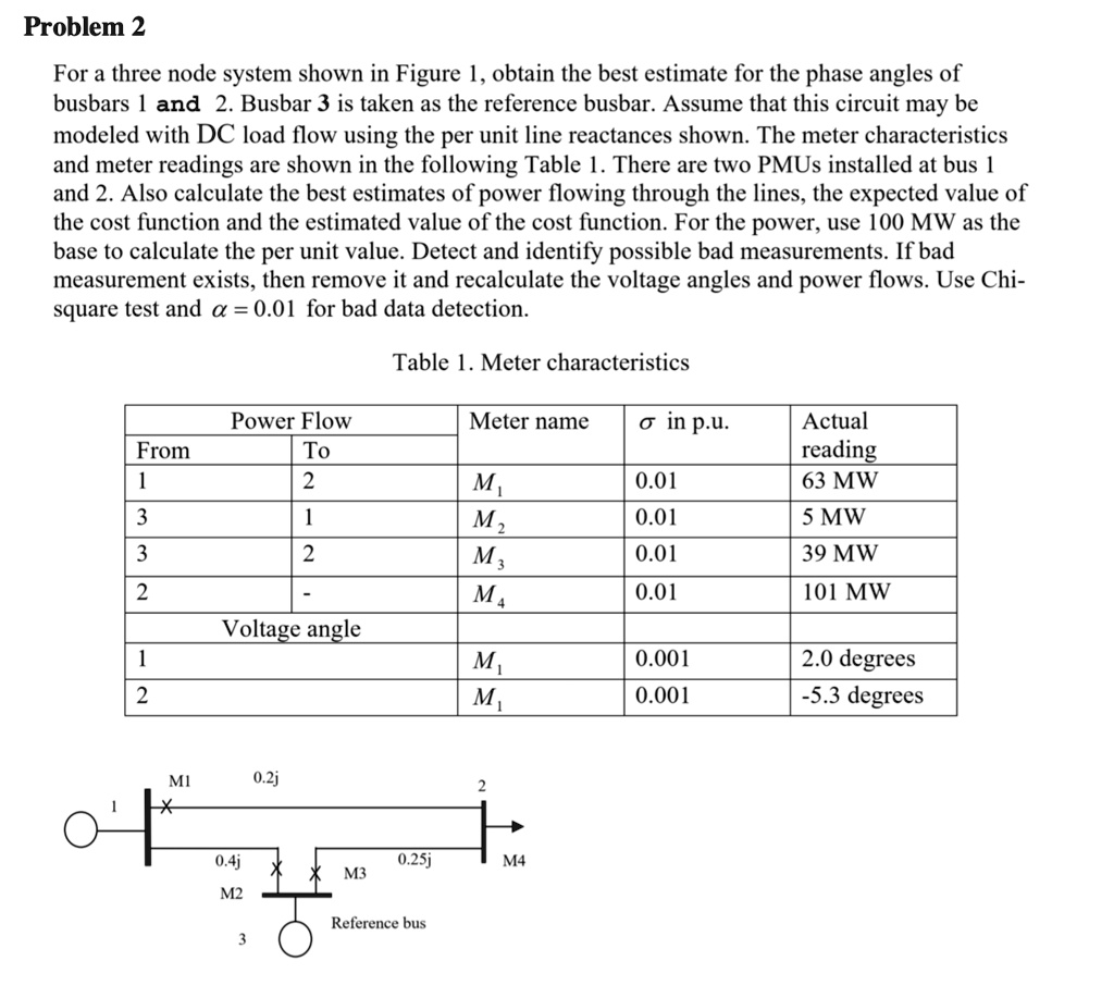 Smart Grid (Power Engineering) Problem 2 For a three-node system shown ...