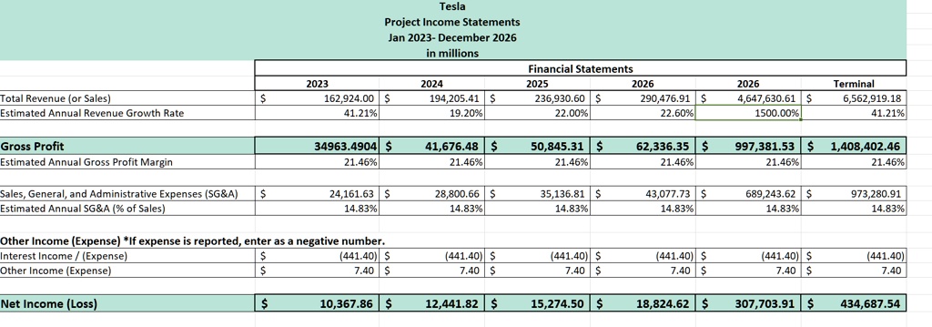 how do you project the estimated annual revenue growth rate given ...