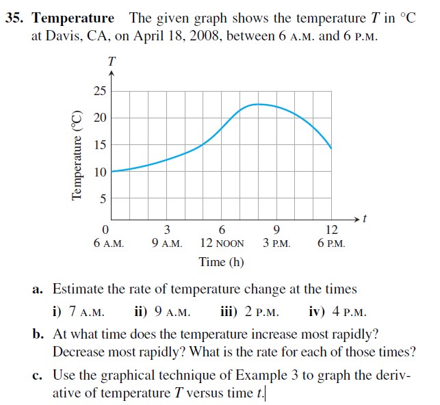 35. Temperature The given graph shows the temperature T in ^∘C at Davis ...