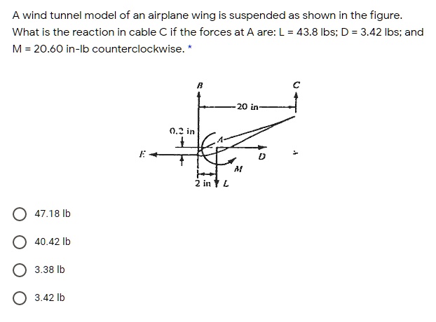 wind tunnel model of an airplane wing is suspended as shown in the ...