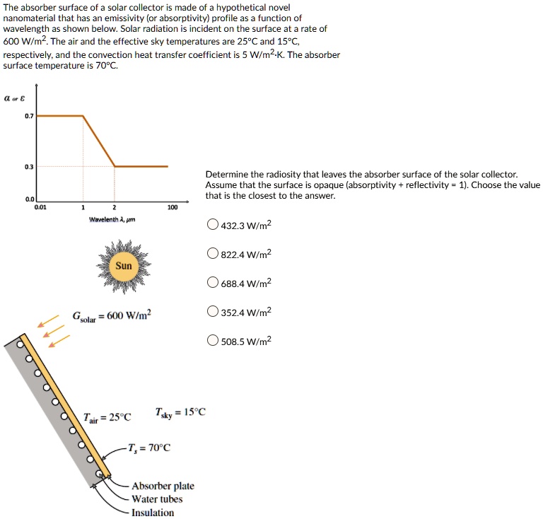 The absorber surface of a solar collector is made of a hypothetical ...