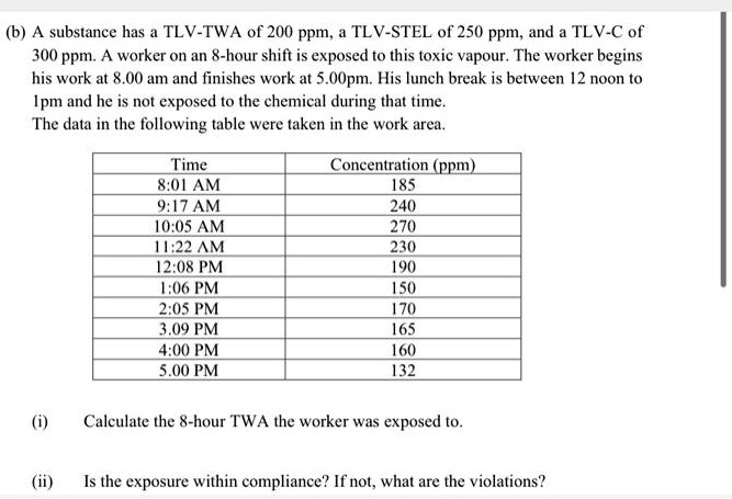 SOLVED: A substance has a TLV-TWA of 200 ppm, a TLV-STEL of 250 ppm ...