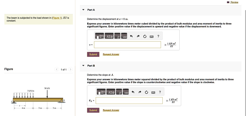 The beam is subjected to the load shown in (Figure 1). EI is constant ...