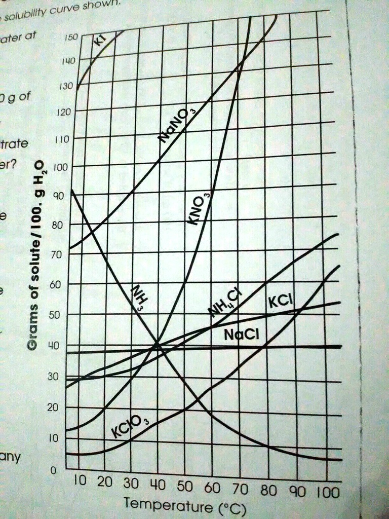 At 40Â°C, how much potassium nitrate can be dissolved in 300g of water ...