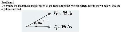 Problem 1 Determine the magnitude and direction of the resultant of the two concurrent forces ...