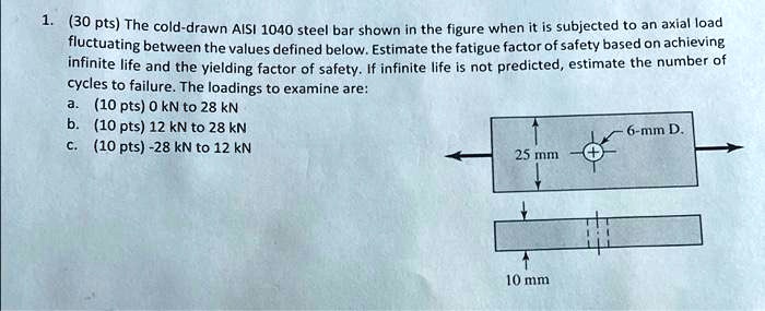 1. (30 pts) The cold-drawn AISI 1040 steel bar shown in the figure when ...