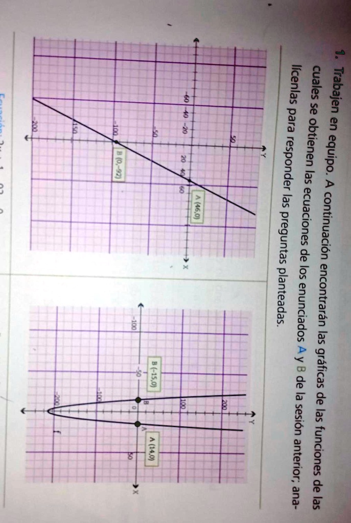 SOLVED: a continuación encontrarán las gráficas de las funciones de las ...