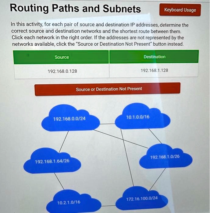 Solved Routing Paths And Subnets Keyboard Usage In This Activityfor 3558
