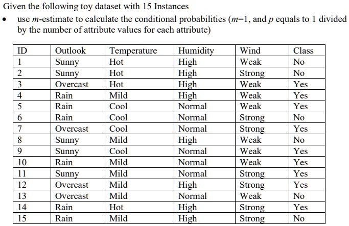 Given the following toy dataset with 15 Instances •use m-estimate to ...