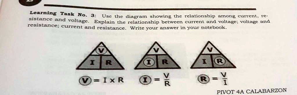 SOLVED: Learning Task No. 3: Resistance and Voltage. Explain the relationship between current ...