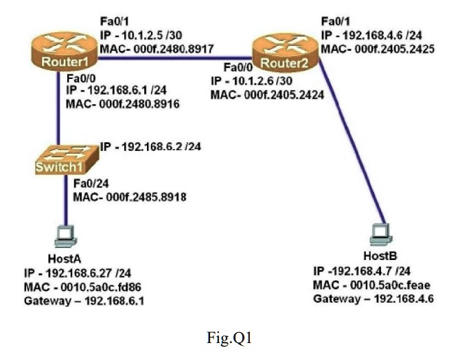 SOLVED: Q1 Given the network shown in Fig. Q1. (a) After Host B pings ...
