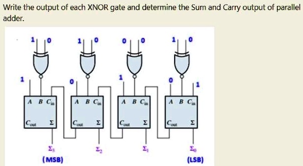 Solved Write The Output Of Each Xnor Gate And Determine The Sum And Carry Output Of Paralle 2440