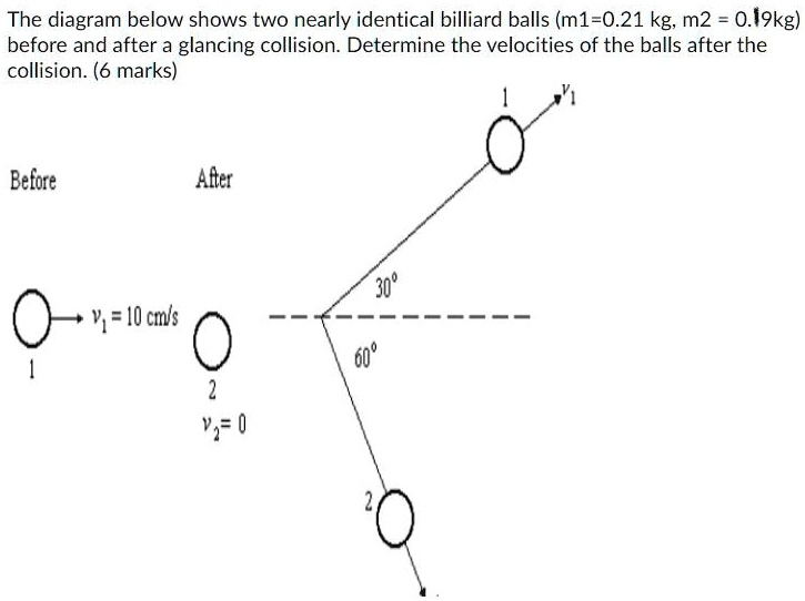 The diagram below shows two nearly identical billiard balls (m1=0.21 kg ...