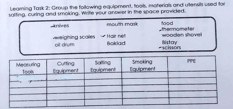 SOLVED: Pa-help po dyan please. Learning Task 2: Group the following ...