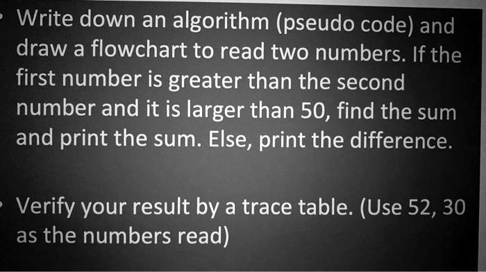 Solved Write Down An Algorithm Pseudo Code And Draw A Flowchart To Read Two Numbers If The