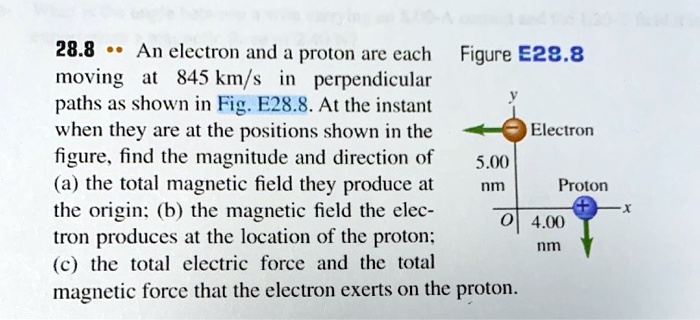 SOLVED: 28.8 An electron and a proton are each Figure E28.8 moving at ...