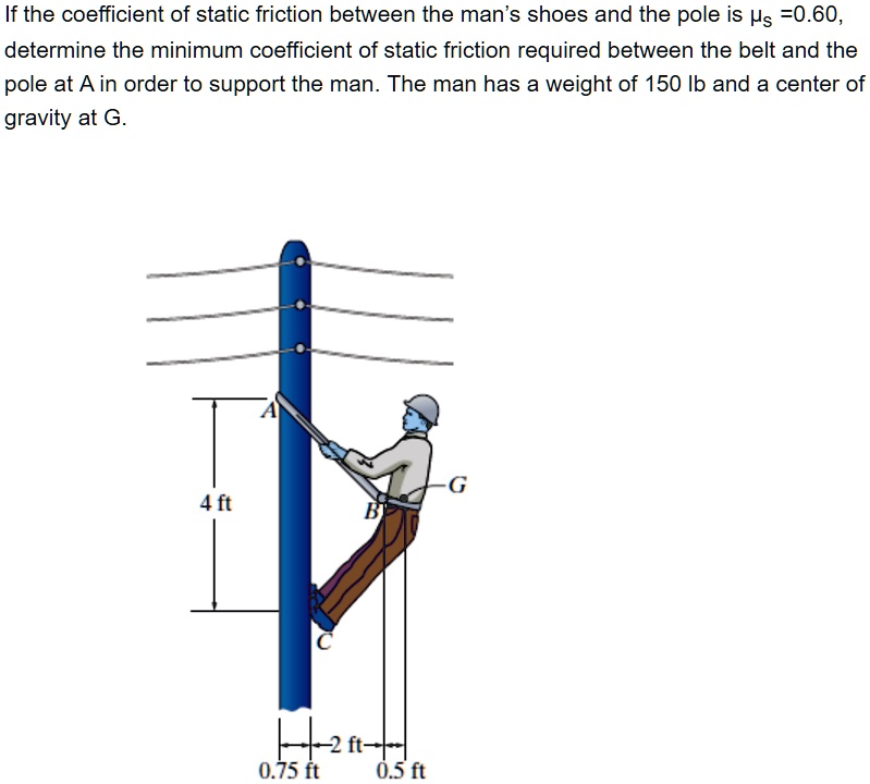 Solved If The Coefficient Of Static Friction Between The Mans Shoes